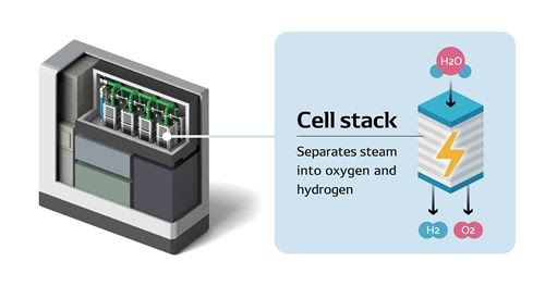 DENSO Signs Manufacturing License Agreement for SOEC Cell Stacks with ...